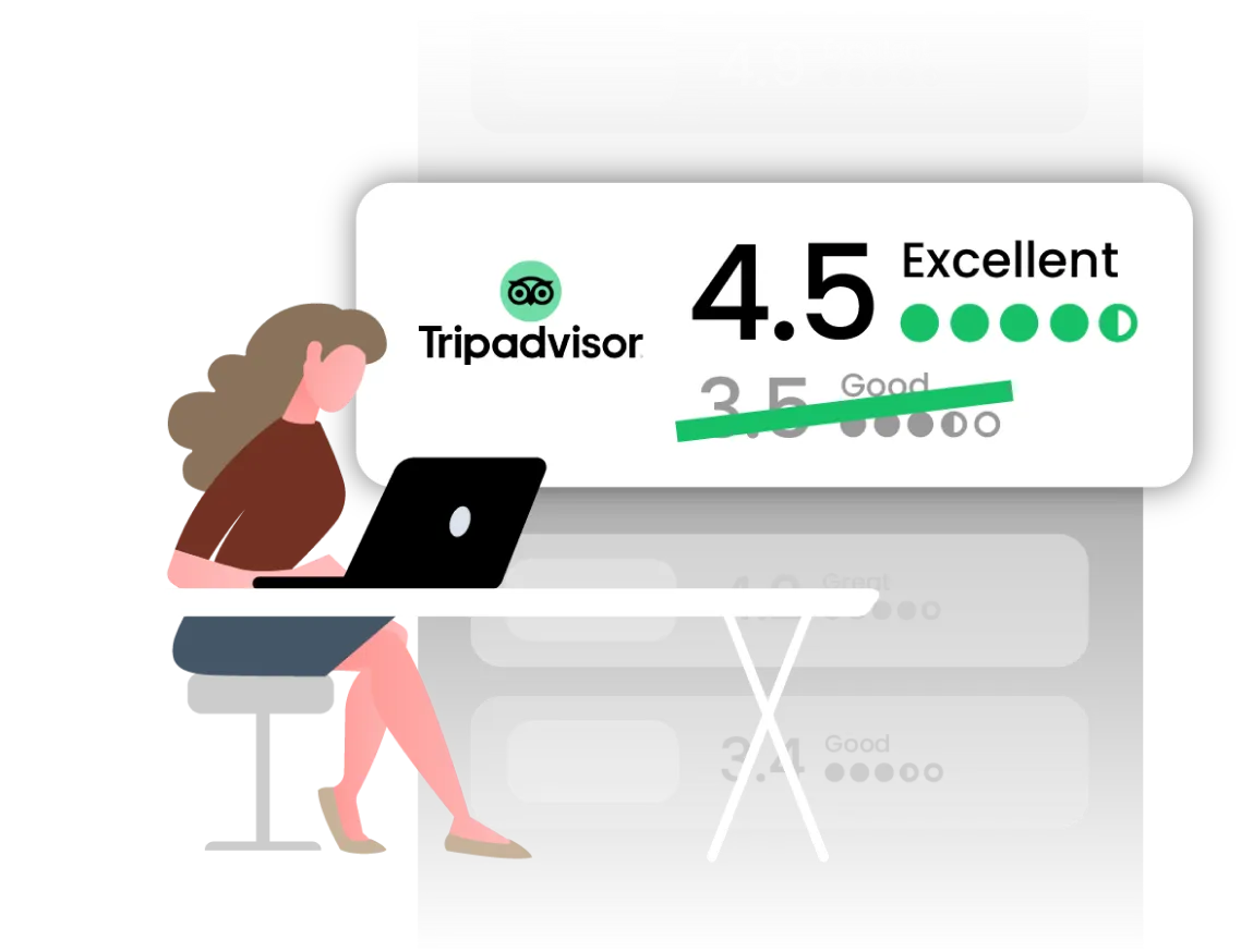 What is a Hotel Guest Experience Platform